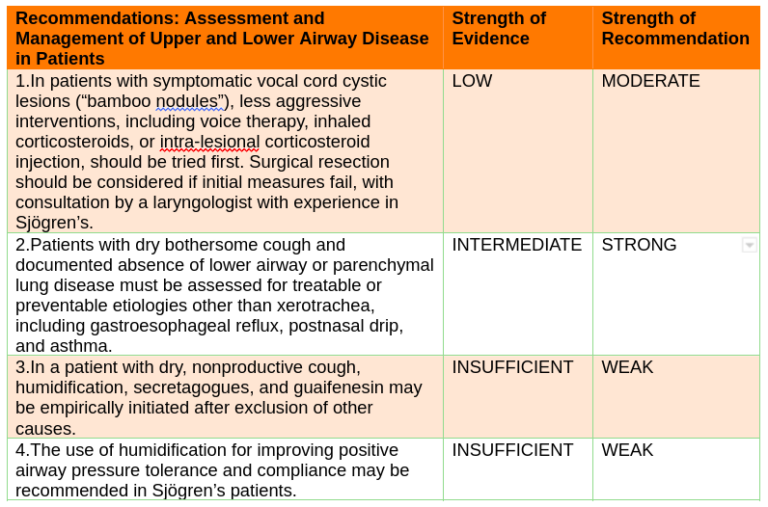Foreign Accent Syndrome: Is It a Real Condition? - Docquity