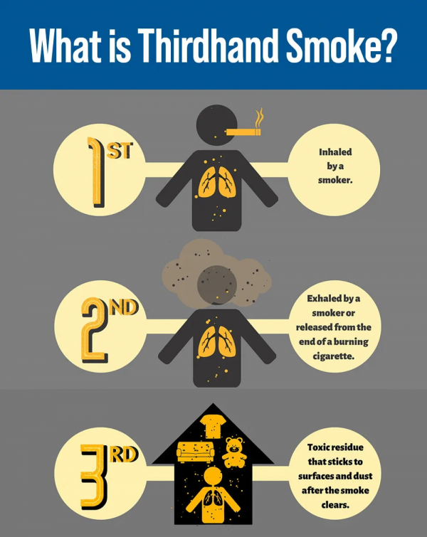 The Dangers of Thirdhand Smoke Inside Your Home - Docquity